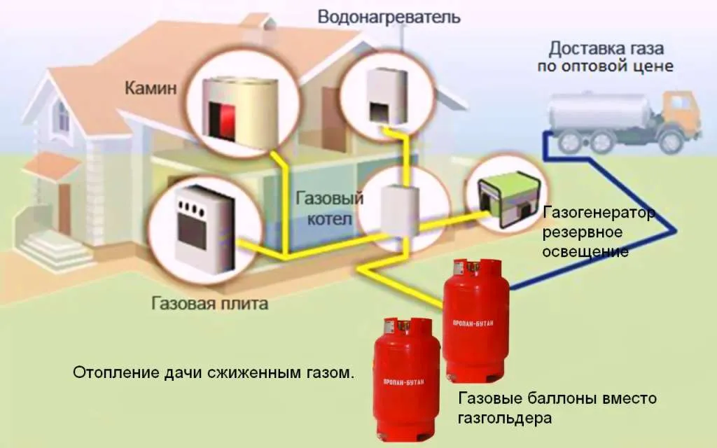 Средний расход газа в месяц на отопление домов площадью 70, 100, 150 и ...